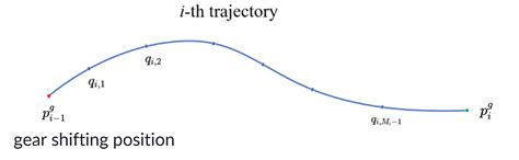 An Efficient Spatial Temporal Trajectory Planner For Autonomous