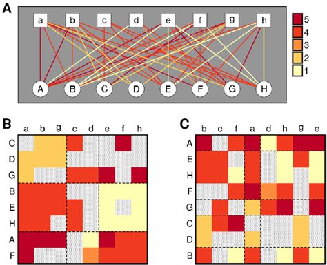 Predicting Preferences Using Stochastic Block Models A Users A H