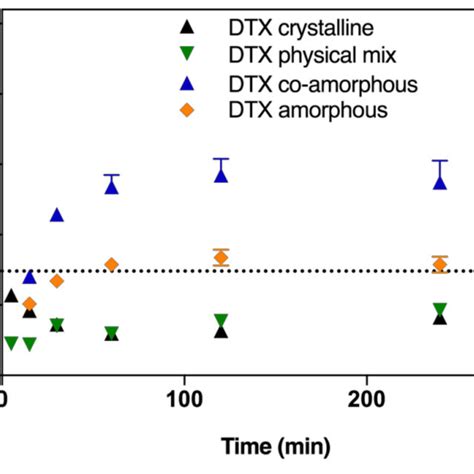 X Ray Powder Diffraction Xrpd Diffractograms Of The Bulk Materials
