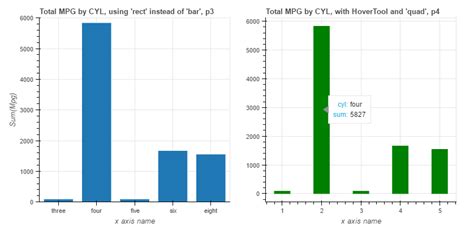 python how to add data labels to a bar chart in bokeh