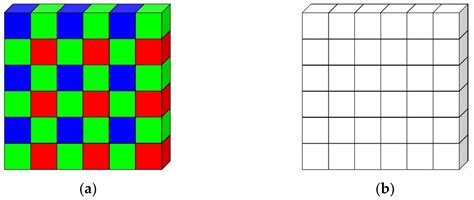 Applied Sciences Free Full Text Data Augmentation Methods Applying