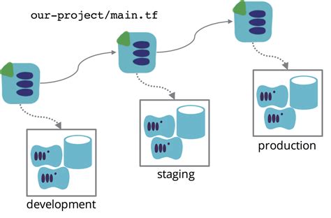 infrastructure as code