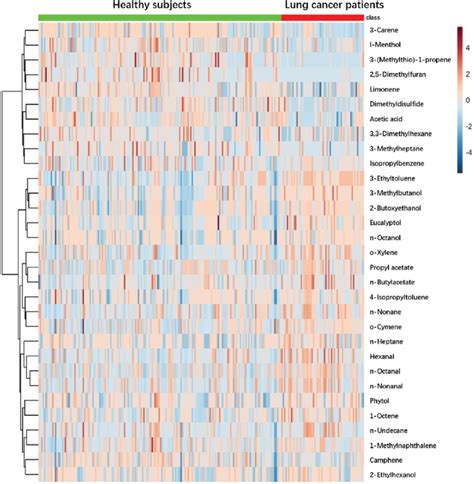 A Heatmap Of Differential Metabolite Profiles Of 236 Samples