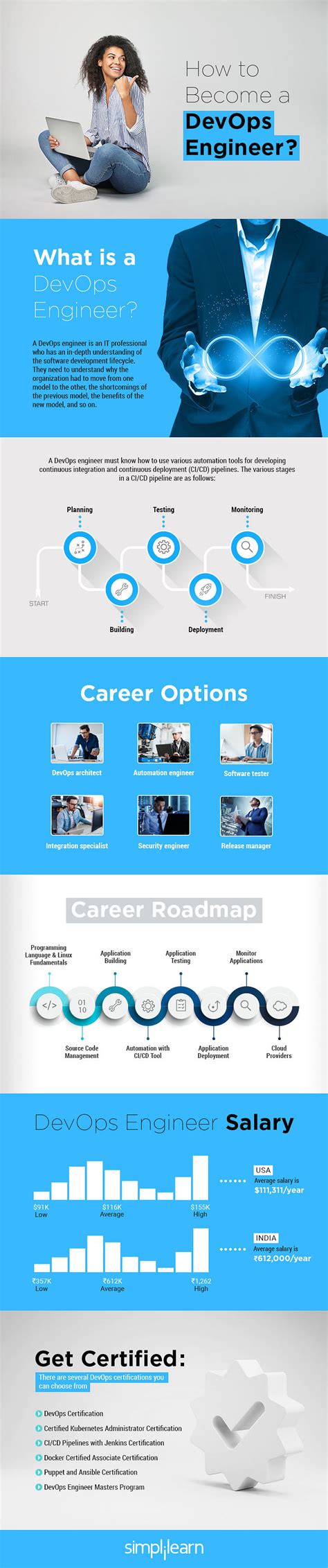 How To Become A Devops Engineer In 2023 24