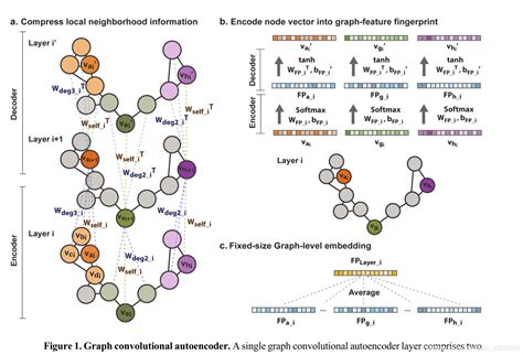 Graph Convolutional Neural Networks For Predicting Drug Target