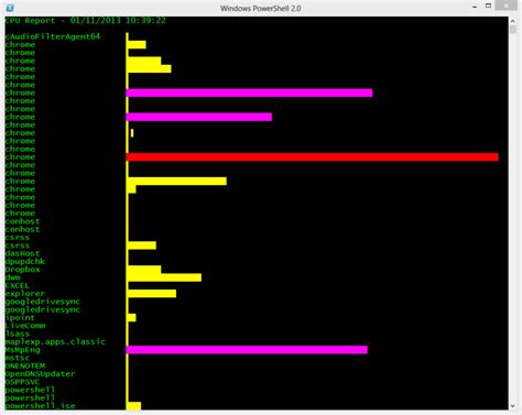 powershell console graphing revised the lonely administrator