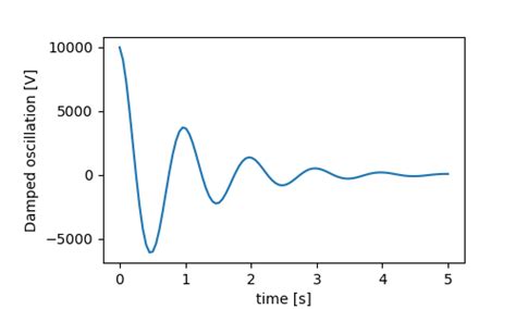 text in matplotlib plots — matplotlib 3 2 2 documentation