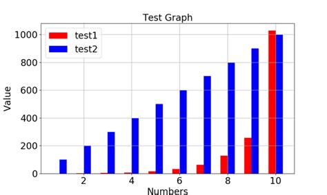 pythonでグラフ表示 matplotlib 〜棒グラフ編〜 3pysci