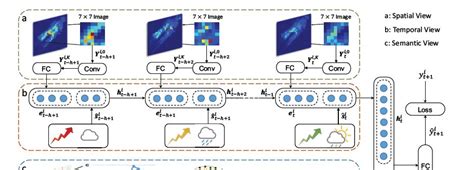 traning cnn and lstm parameters pytorch forums