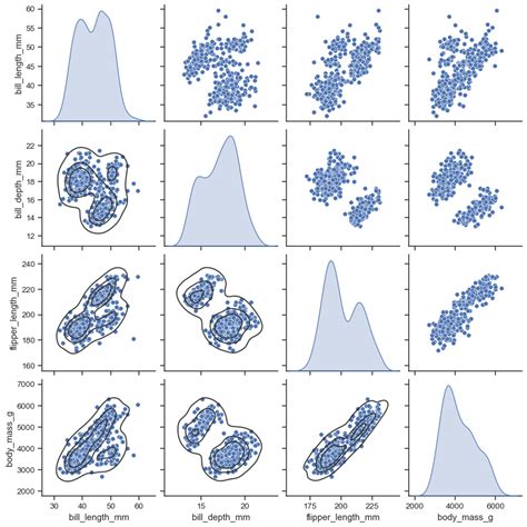 seaborn pairplot — seaborn 0 12 0 documentation