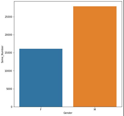 python ploting with seaborn histplot stack overflow