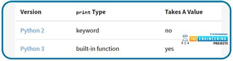 Python Syntax Errors The Engineering Projects