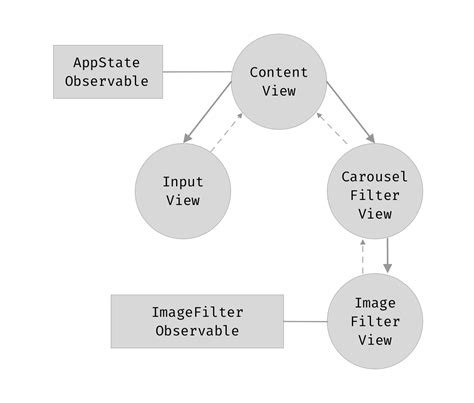 building image filter macos app with swiftui xcoding with alfian
