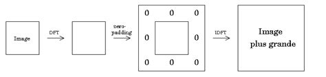 image zero padding python mageusi