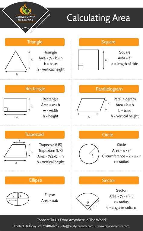 Learn How To Find The Area Of Shapes Such As Rectangles Squares