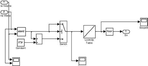 simulink block diagram of sector selector for dpc the output dc link
