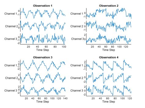 time series anomaly detection using deep learning matlab and simulink