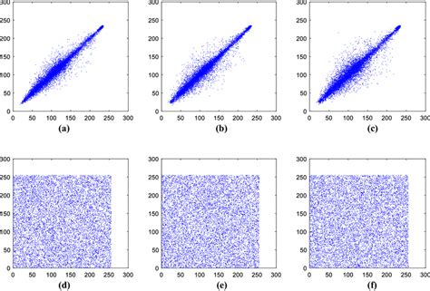 Correlation Coefficients Of Plain Goldhill Image A Horizontal B