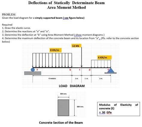 Solved Deflections Of Statically Determinate Beam Area