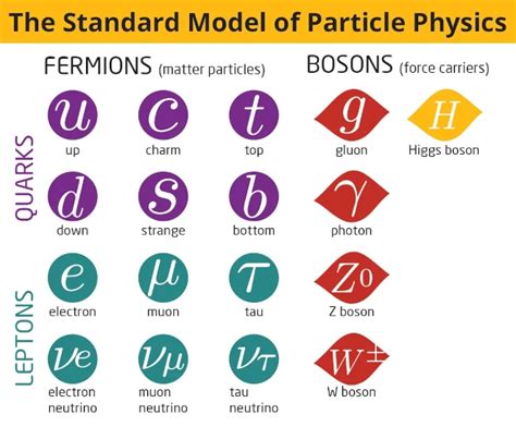 Intro To Lattice Quantum Chromodynamics Edryd