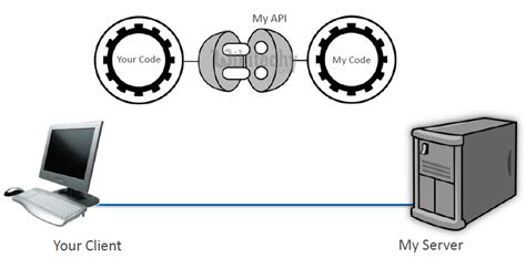 oauth tutorial oauth2 history of oauth by microsoft