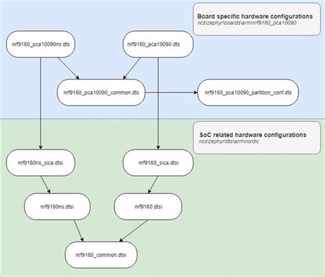 nrf connect sdk tutorial part 2 v1 5 0 getting started nrf