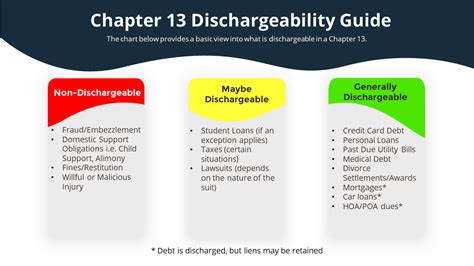 The Chapter 13 Discharge Chapter 13 Bankruptcy Attorney