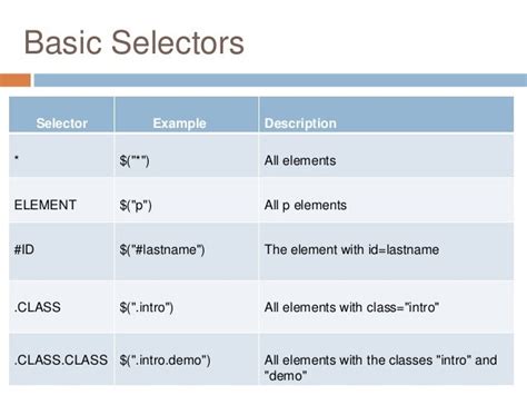 jquery selectors