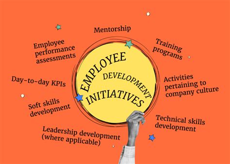 6 Reasons To Invest In Employee Development