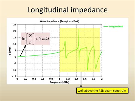 Ppt Beam Coupling Impedance Considerations On The Psb Pumping Ports