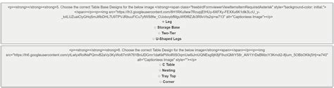 yii2 listview not display html stack overflow