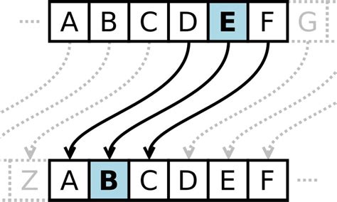 cryptography and the caesar cipher coding codes in python small
