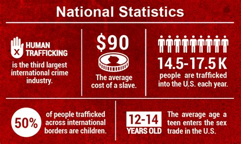 january is human trafficking awareness month place of hope