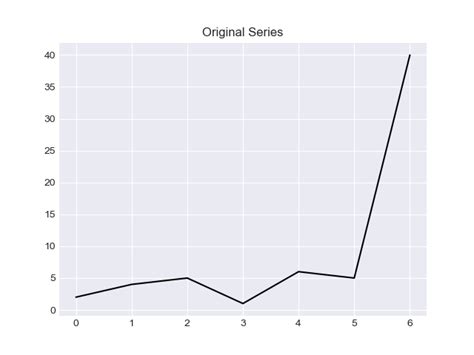 python is there a numpy builtin to reject outliers from a list