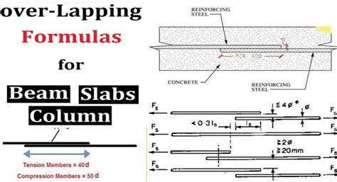 lapping length of reinforcement steel bars column reinforcement