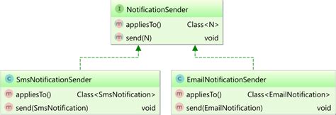 the best way to use entity inheritance with jpa and hibernate vlad