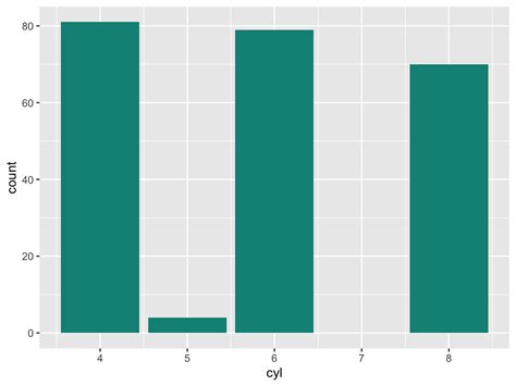 a 2 solutions 02 data science for psychologists