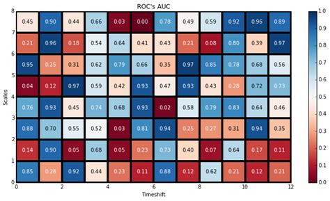 heatmap with text in each cell with matplotlib s pyplot