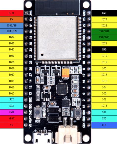 esp32 development board controls cafe