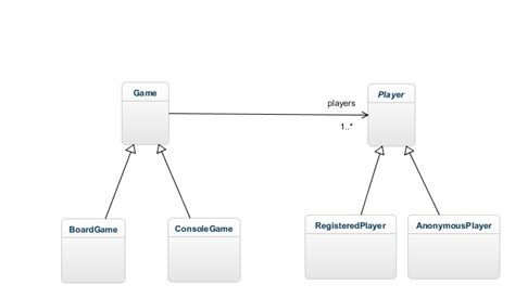 playgame system made with genmymodel