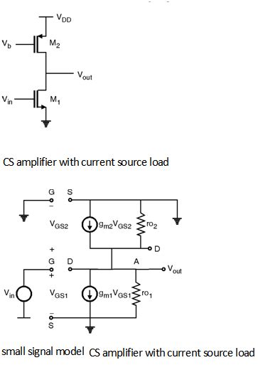 Cs Amplifier With Current Source Load Analog Cmos Design