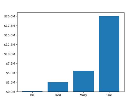 custom ticker1 — matplotlib 3 4 3 documentation