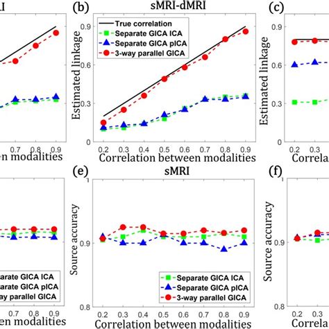 Framework Of Three‐way Parallel Group Independent Component Analysis