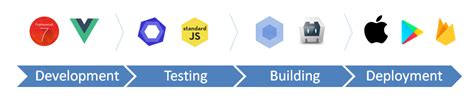 framework7 vue