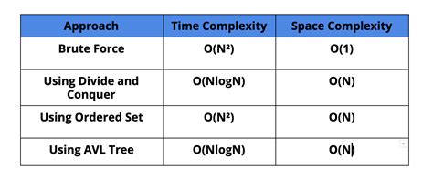 inversion count in an array interview problem