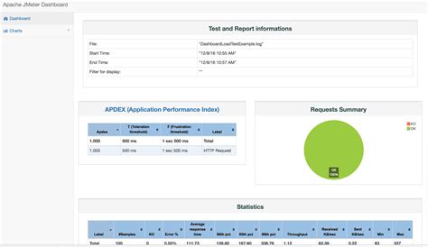 publishing load test results with jmeter jenkins and s3 bazaarvoice