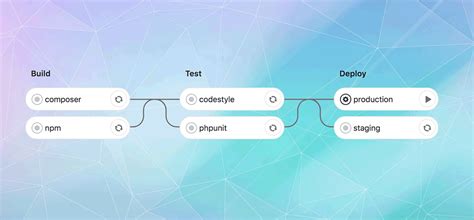 laravel deployment using gitlab s pipelines loris