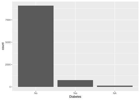 9 data visualization reproducible research in r