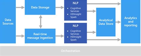 natural language processing vs natural language