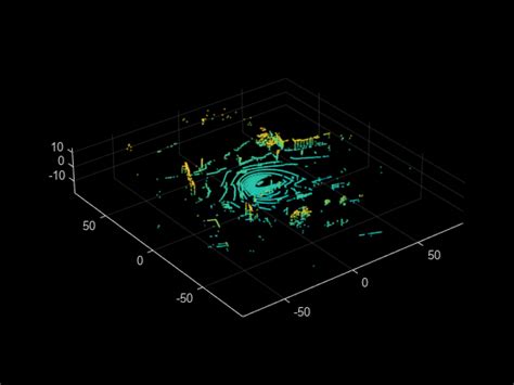 convert 3 d point cloud into 2 d lidar scan matlab pc2scan
